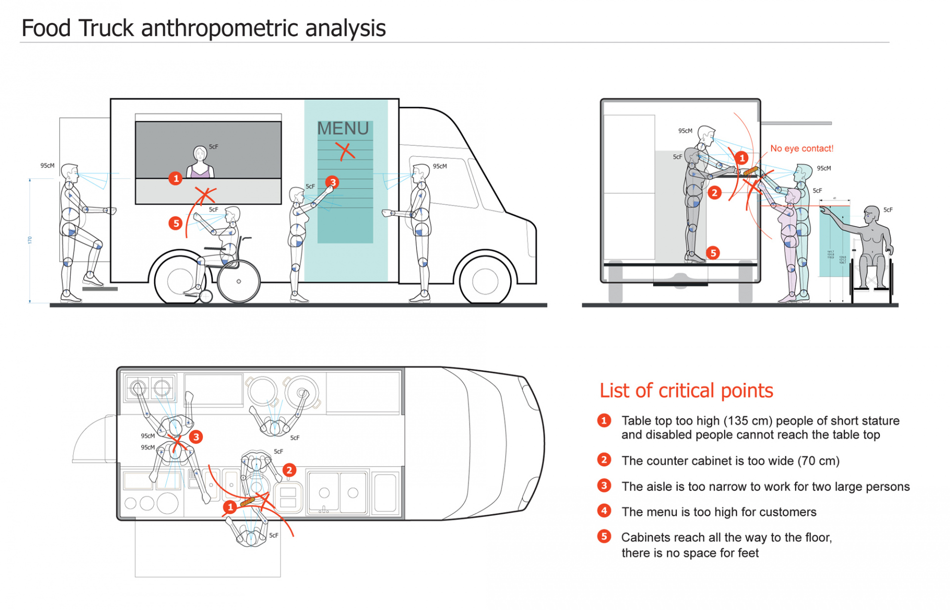 Anthropometric analysis of a communal space – FOOD TRUCK ...