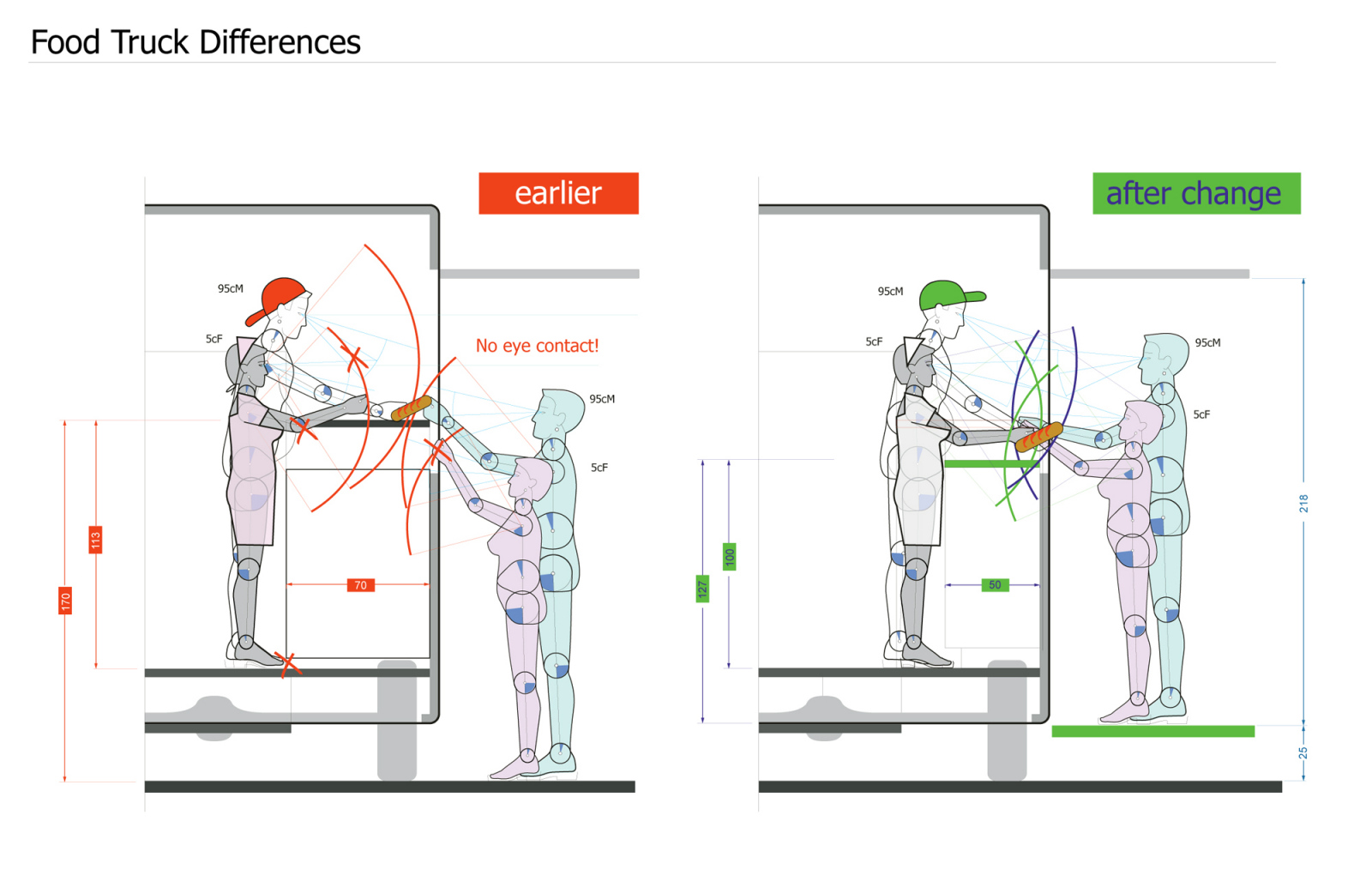 Anthropometric analysis of a communal space – FOOD TRUCK ...