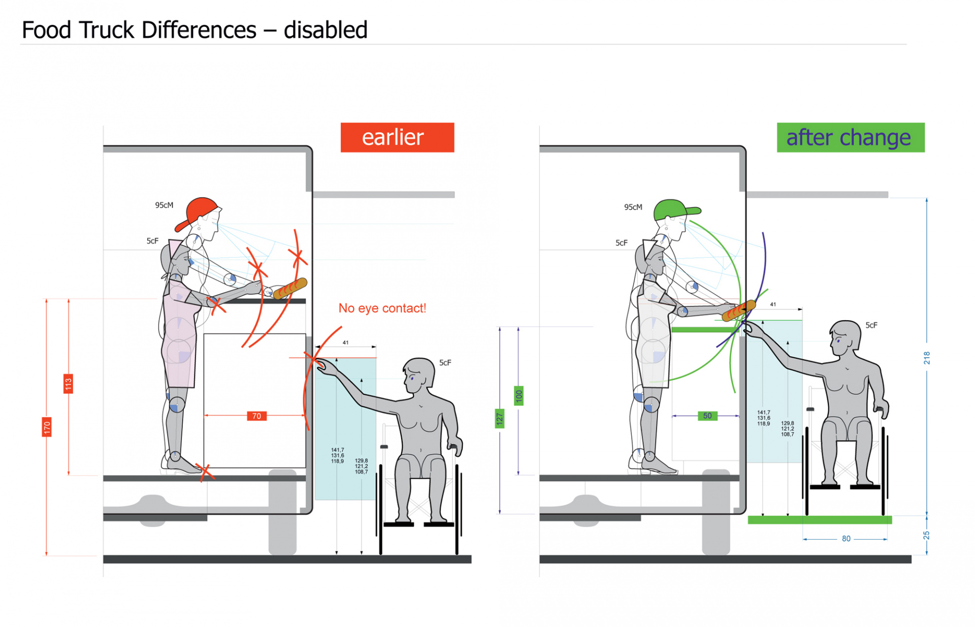 Anthropometric analysis of a communal space – FOOD TRUCK ...
